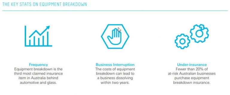 Why Equipment Breakdown Cover Matters - Mckenzie Ross